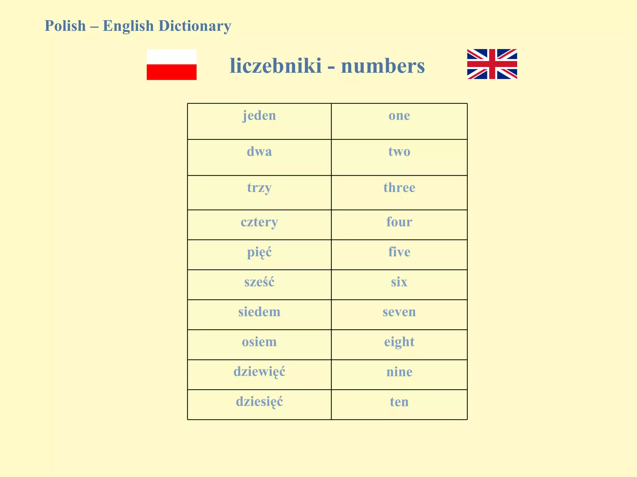 Polish - English Dictionary | PPT