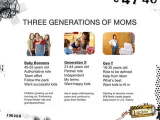 Understanding the Modern Mom | PDF
