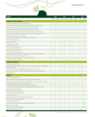 SalesLogix 7.5 SP2 Upgrade Comparison Chart | PDF | Computer Software ...