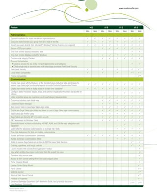SalesLogix 7.5 SP2 Upgrade Comparison Chart | PDF | Computer Software ...