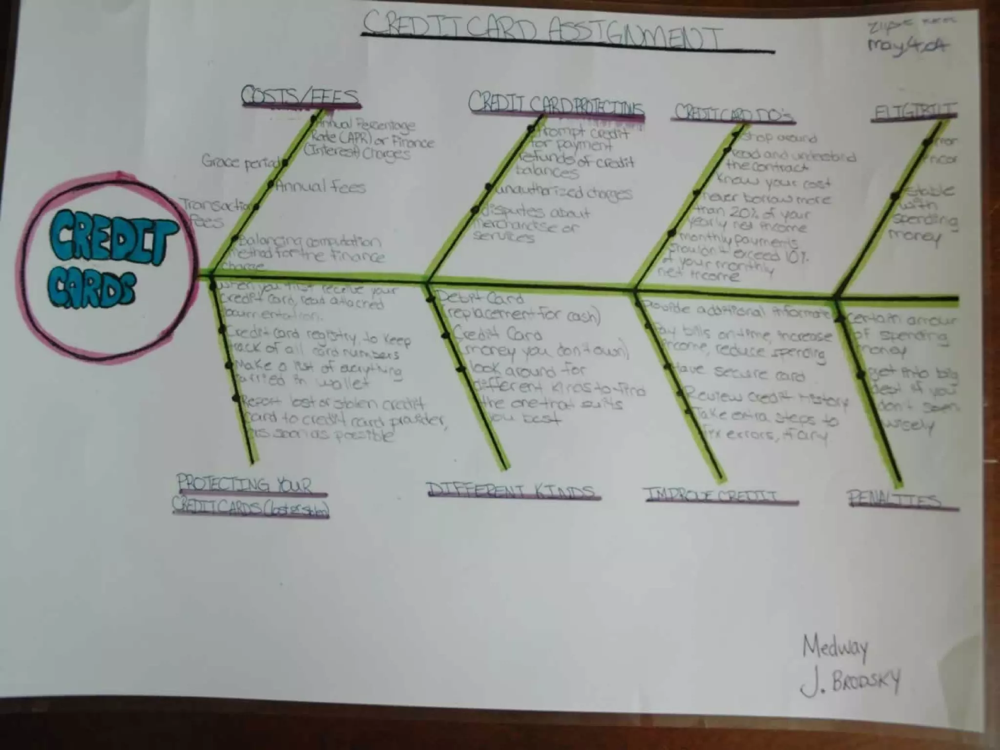 Examples of Graphic Organisers | PPT