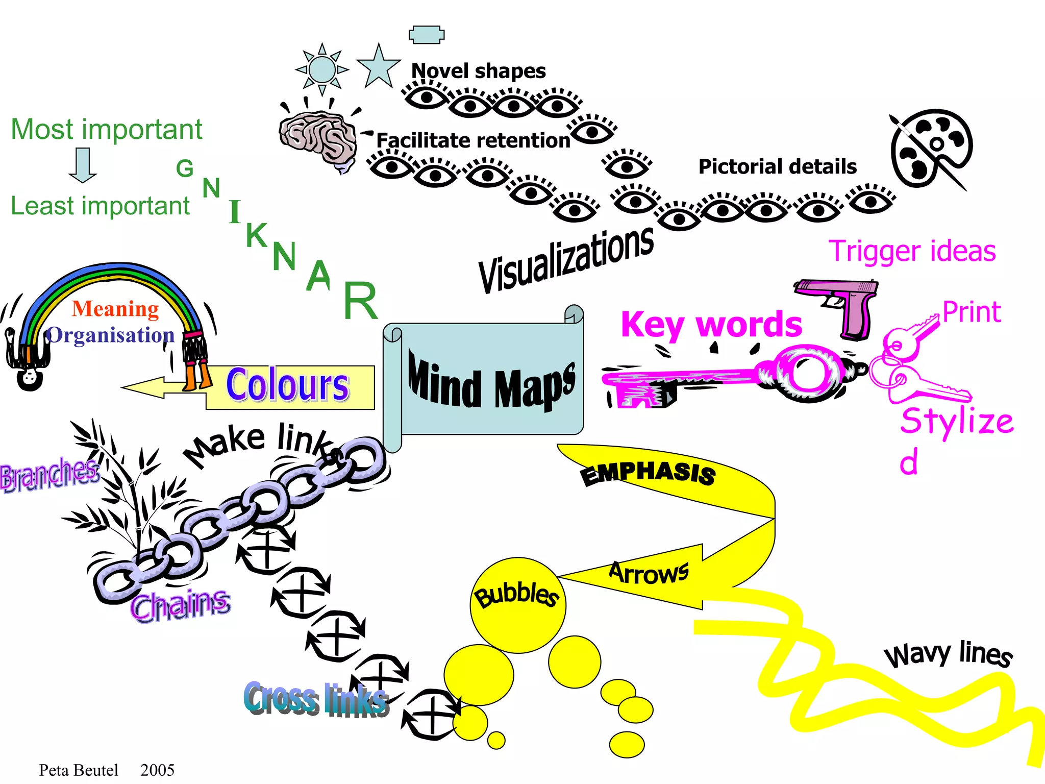 Examples of Graphic Organisers | PPT