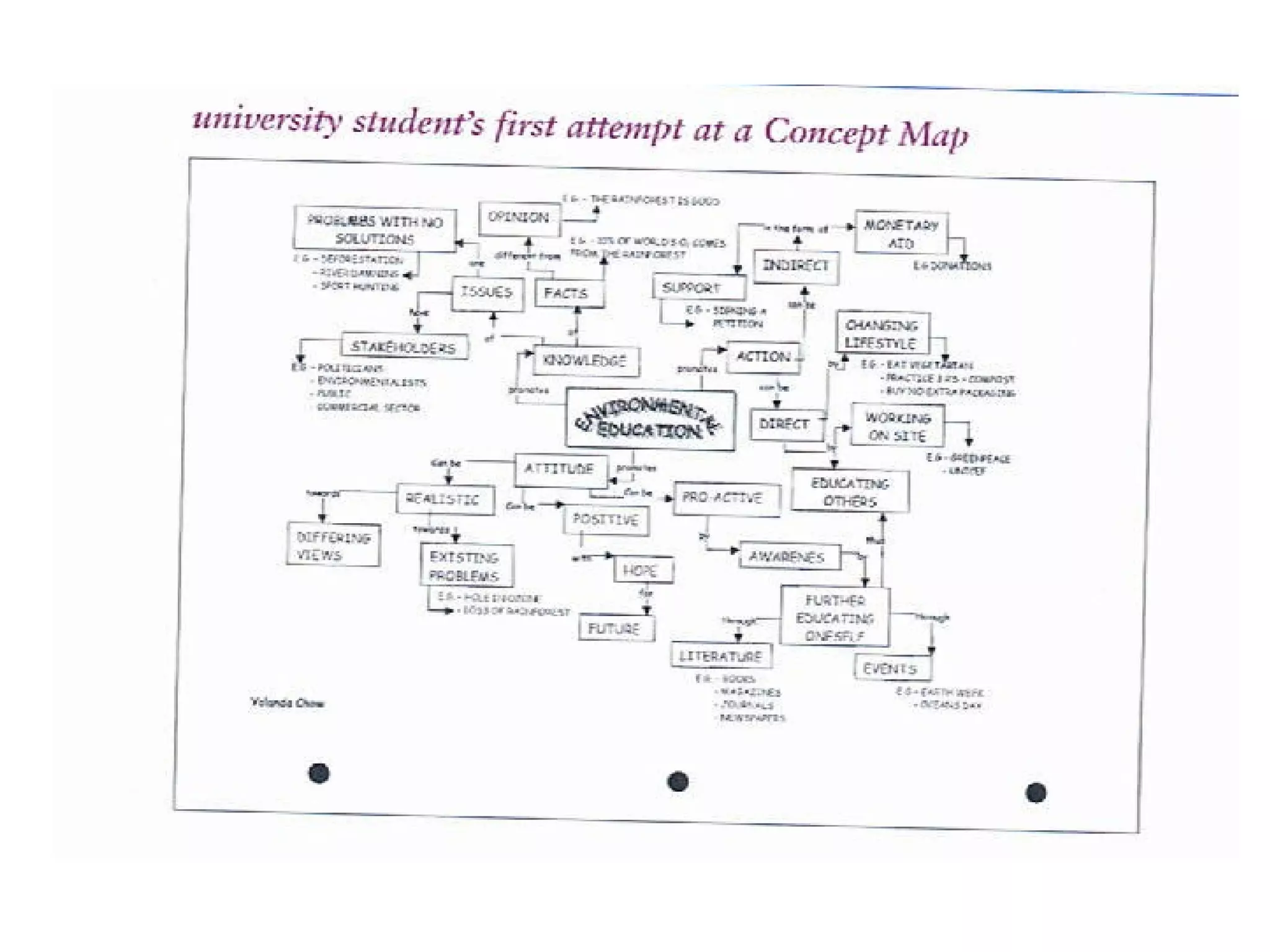 Examples of Graphic Organisers | PPT