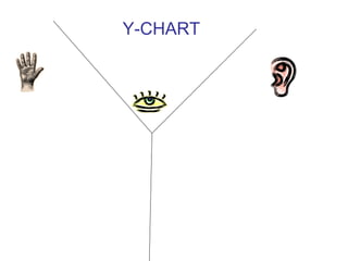 Examples of Graphic Organisers | PPT
