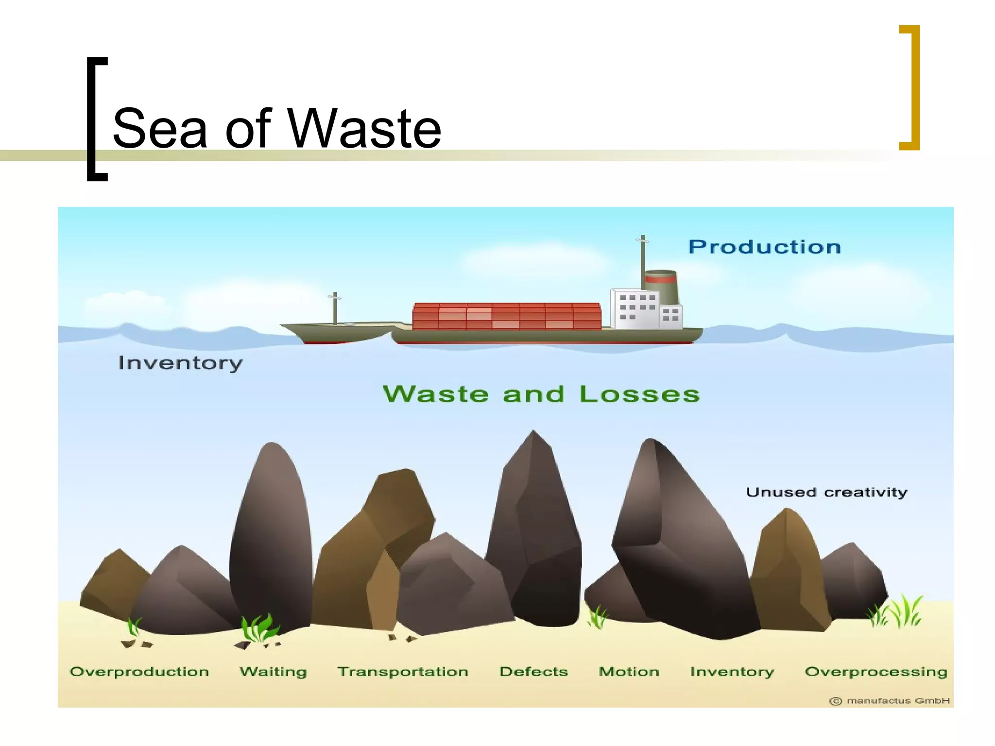 The 8 Wastes | PPT