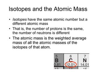 Atomic Theory | PPT