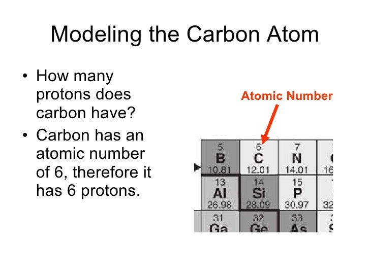Atomic mass of carbon - monobool