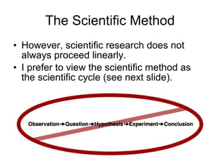 The Scientific Cycle | PPT
