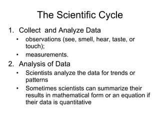 The Scientific Cycle | PPT