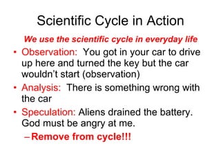 The Scientific Cycle | PPT
