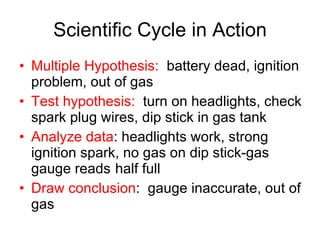 The Scientific Cycle | PPT