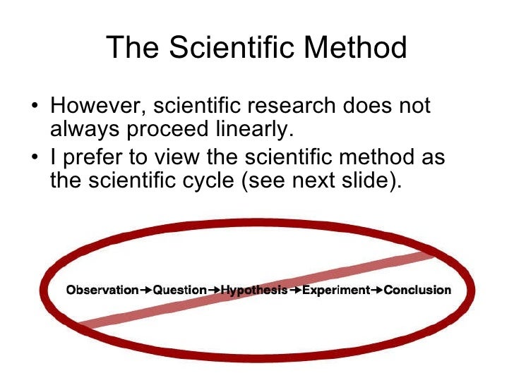 The Scientific Cycle