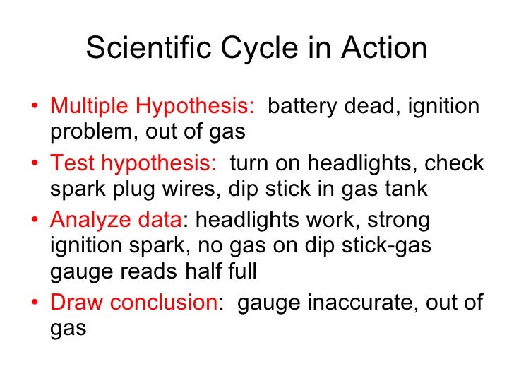 The Scientific Cycle