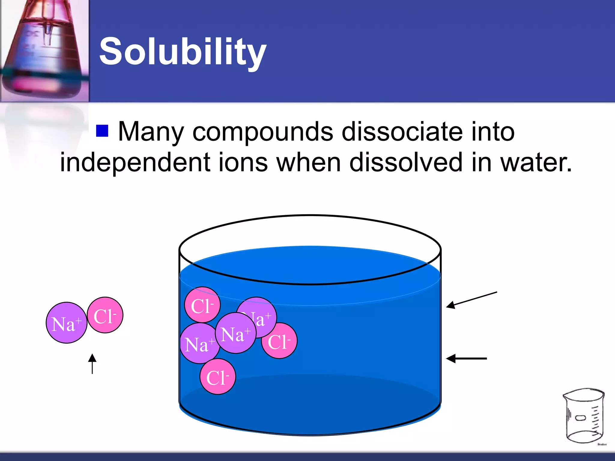 Precipitation Reaction Screencast | PPT