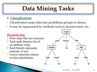 Data Mining Overview | PPT