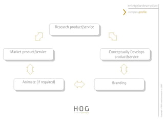 HOG Creative Concepts Company Profile | PPT