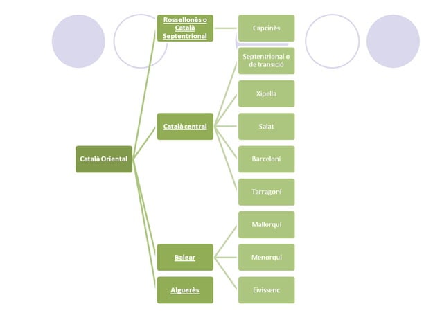 C:\documents and settings\geox\escritorio\els diale.. | PPT