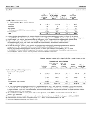 Merrill Lynch_1Q 2008_Press Release | PDF