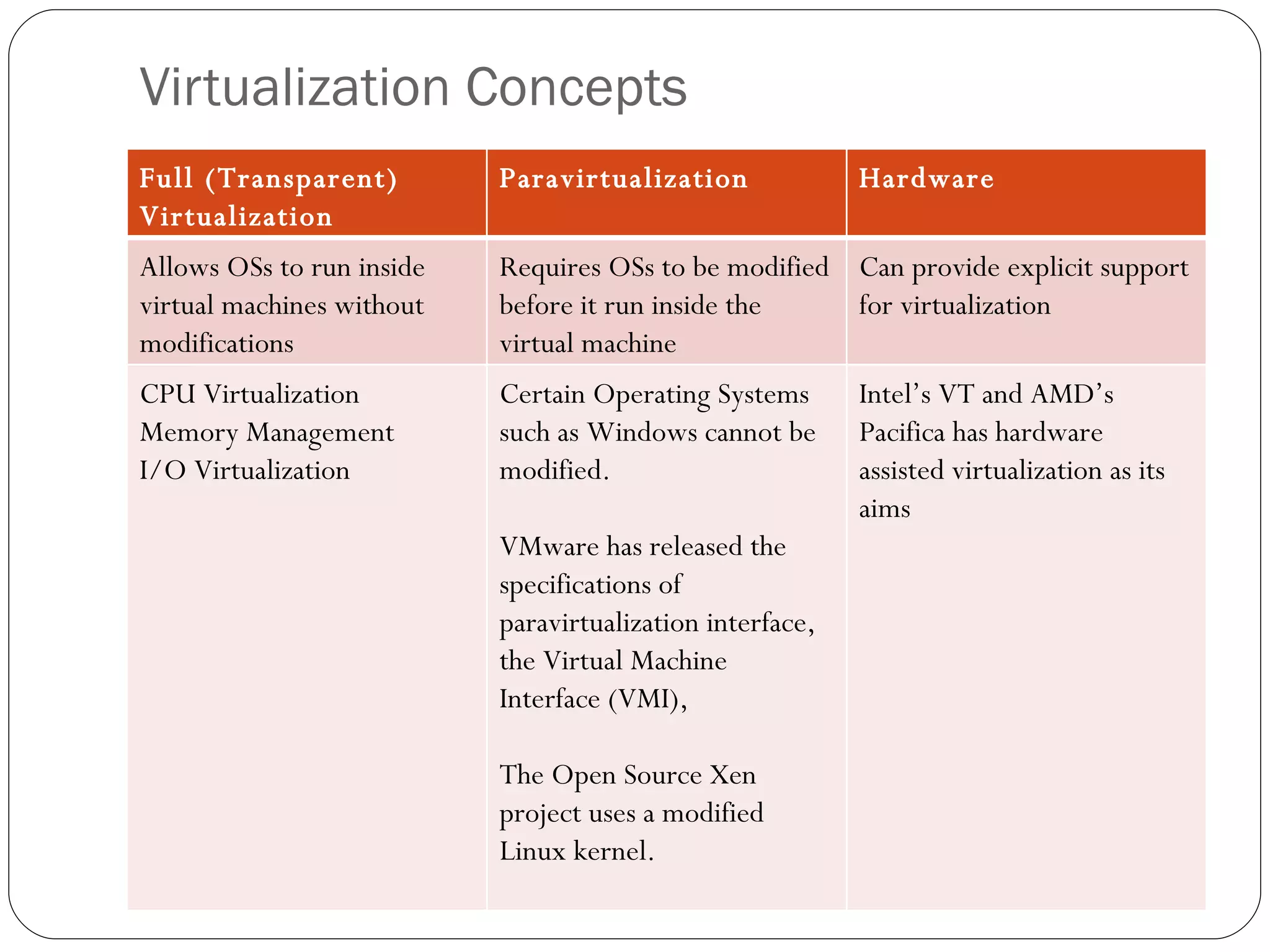 Virtualization VMWare technology | PPT