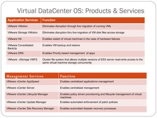 Virtualization VMWare technology | PPT