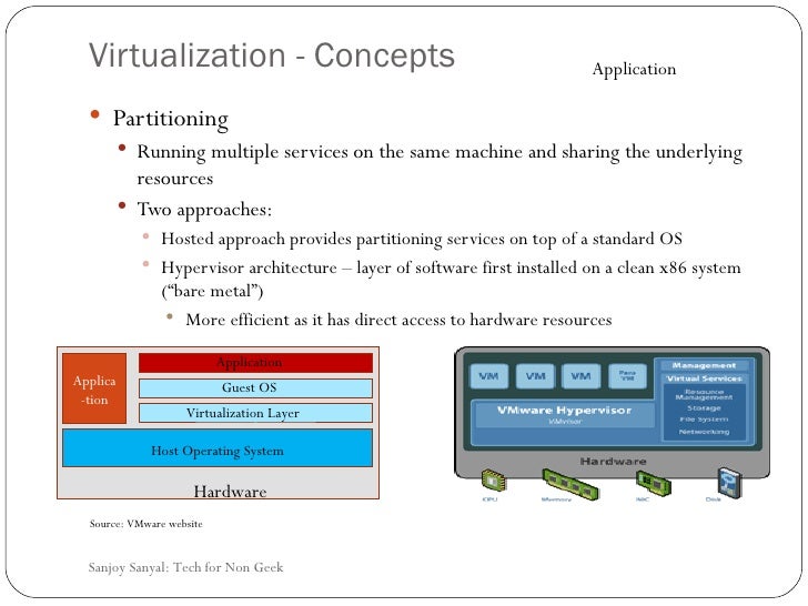 Virtualization VMWare technology