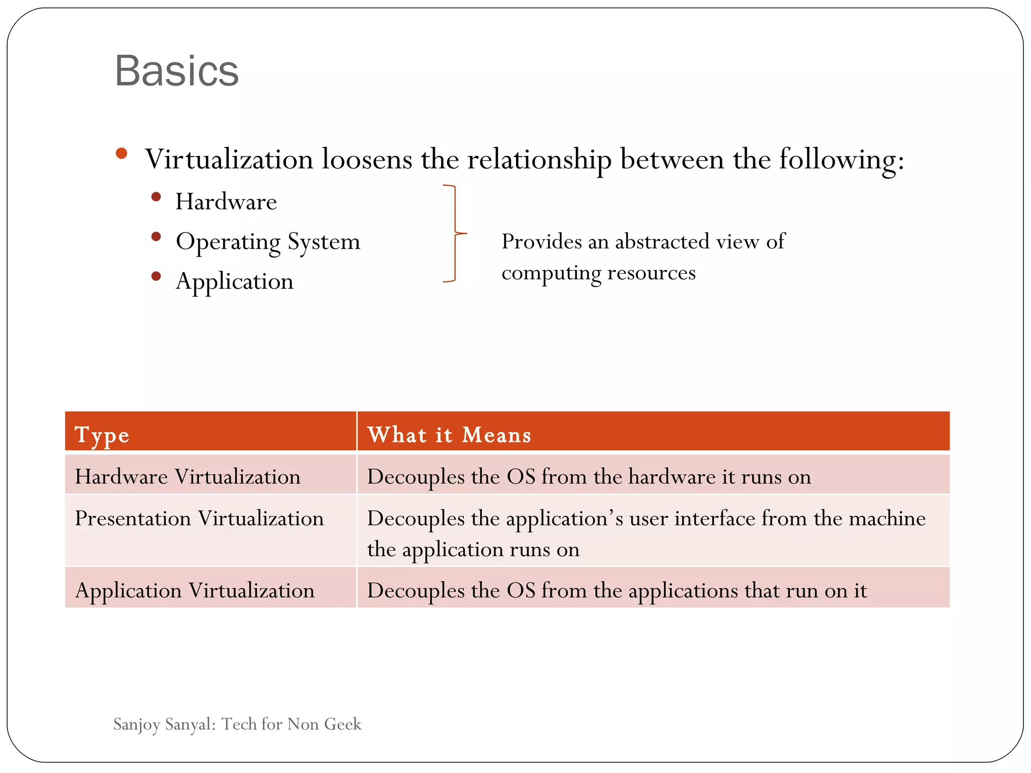 Microsoft Virtualization View Ppt Operating Systems Computer