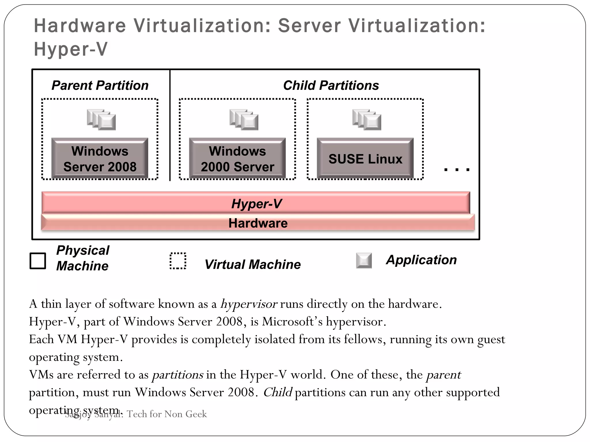 Microsoft Virtualization View | PPT | Operating Systems | Computer Software and Applications