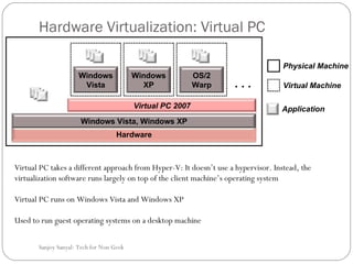 Microsoft Virtualization View | PPT