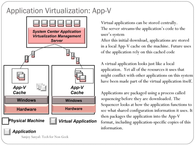 Microsoft Virtualization View | PPT | Operating Systems | Computer Software and Applications