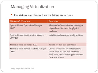Microsoft Virtualization View | PPT