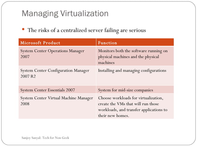 Microsoft Virtualization View | PPT | Operating Systems | Computer Software and Applications