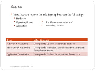 Microsoft Virtualization View | PPT | Operating Systems | Computer Software and Applications