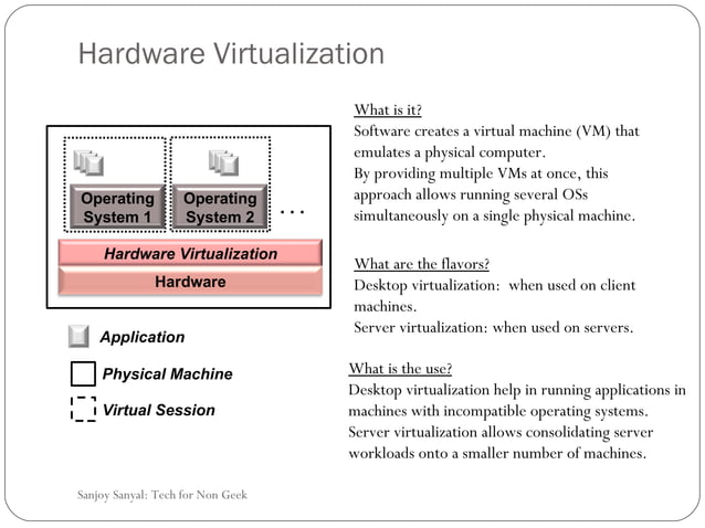 Microsoft Virtualization View | PPT | Operating Systems | Computer Software and Applications