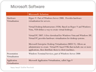 Microsoft Virtualization View | PPT | Operating Systems | Computer Software and Applications