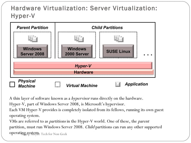 Microsoft Virtualization View | PPT