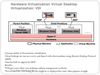 Microsoft Virtualization View | PPT