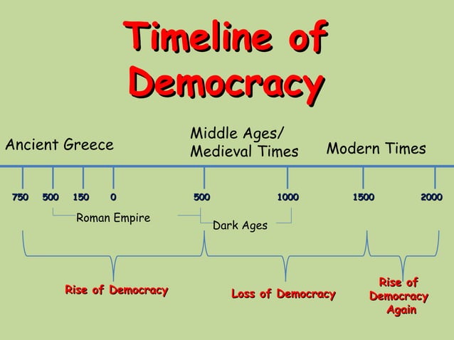 Timeline of Democracy | PPT