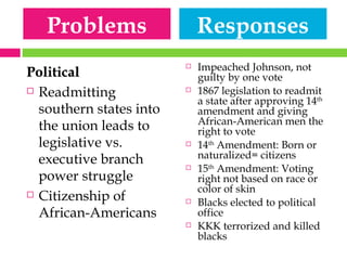 Reconstruction and it Effects | PPT
