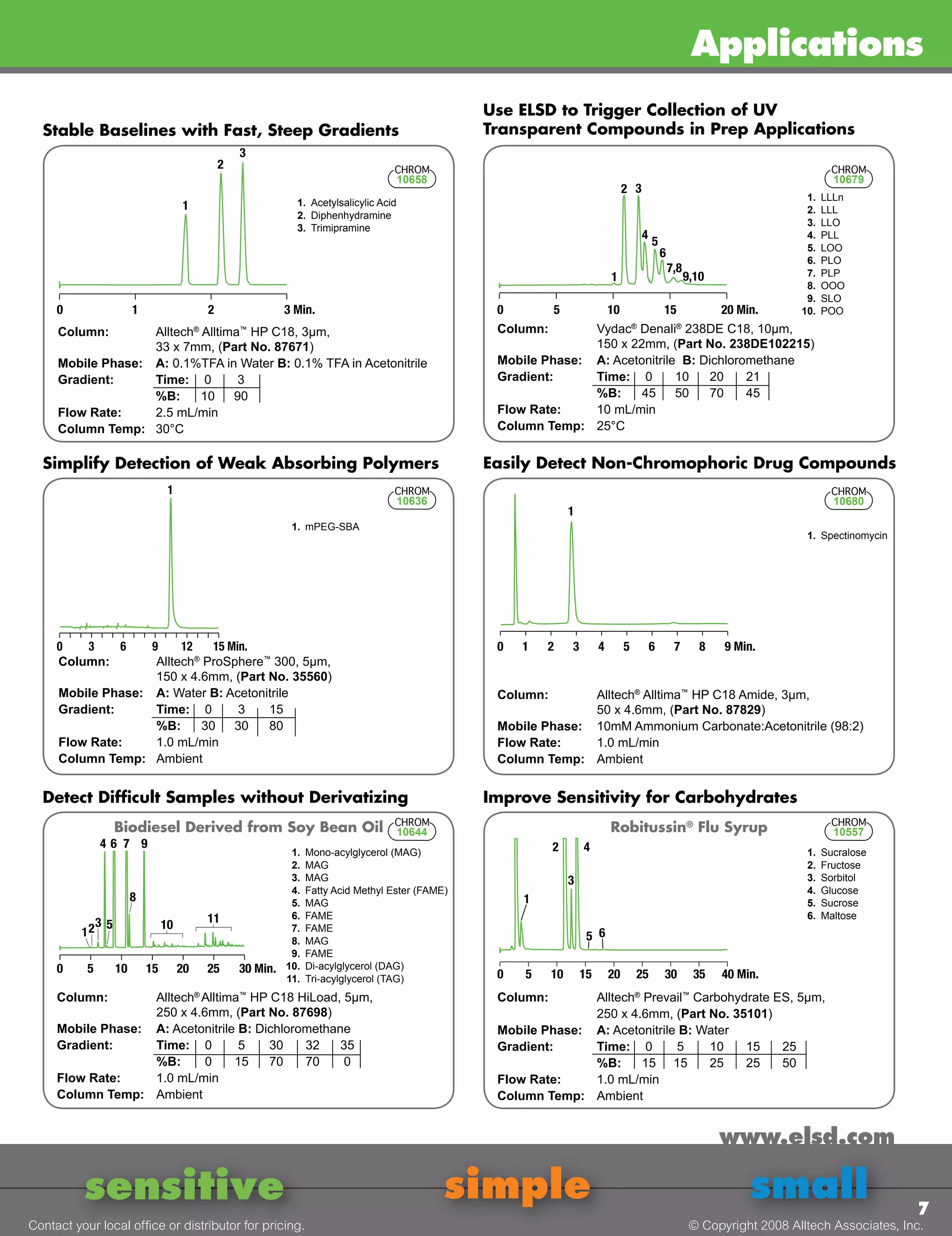 ELSD 3300 - Universal HPLC Detector | PDF