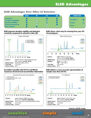 ELSD 3300 - Universal HPLC Detector | PDF