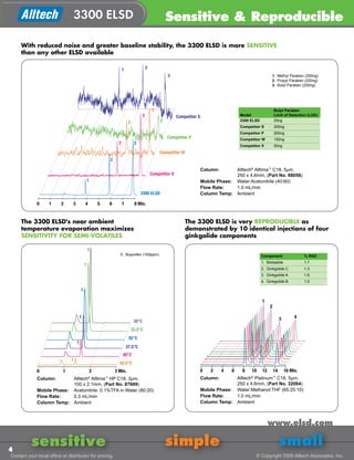 ELSD 3300 - Universal HPLC Detector | PDF
