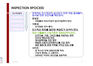 Software Inspection | PPT