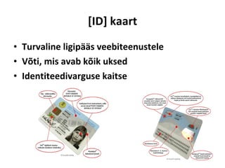 kuidas kasutada ID-kaarti | PPT
