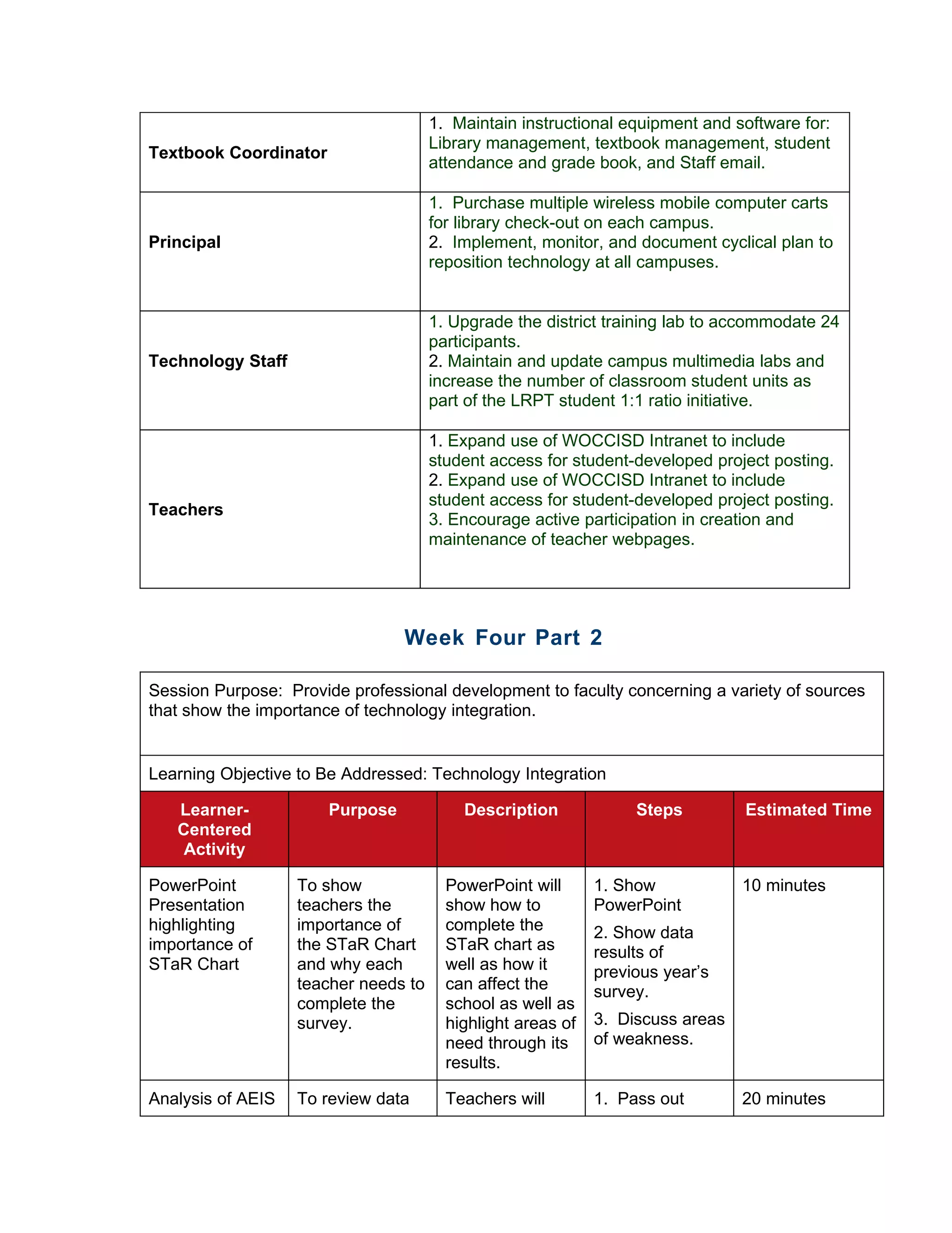 Week Four EDLD Blog Post | DOC | Educational Assessment | Education