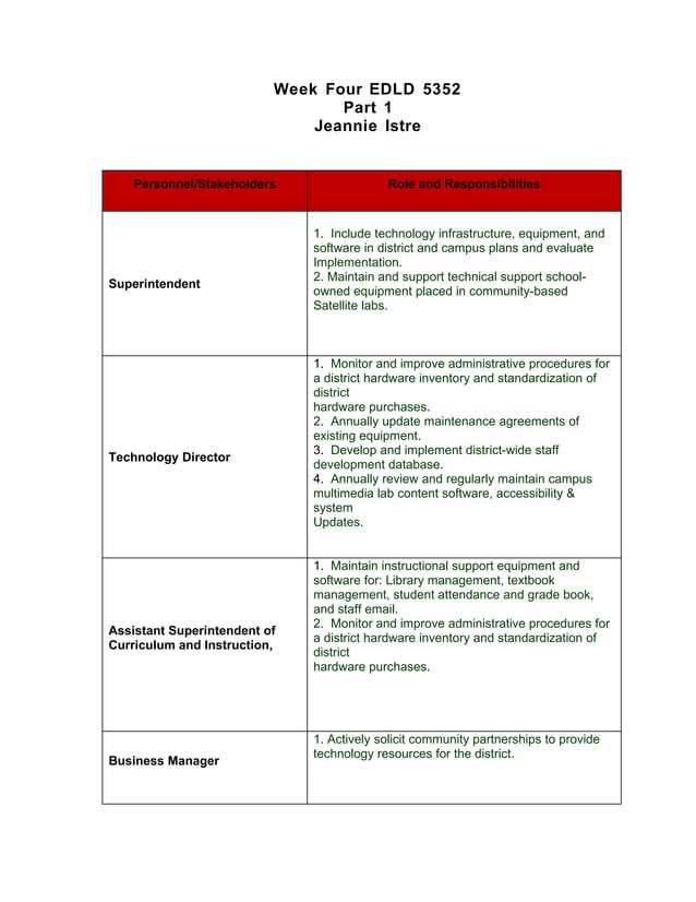 Week Four EDLD Blog Post | DOC | Educational Assessment | Education