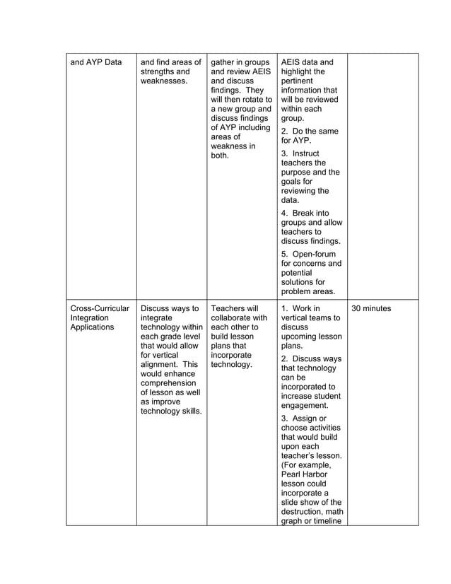 Week Four EDLD Blog Post | DOC | Educational Assessment | Education