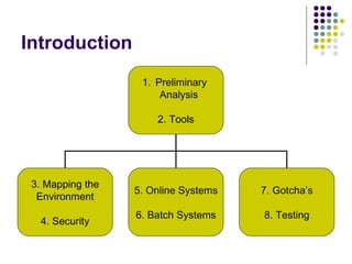 Integrated Test Environment for Tandem Software Applications | PPT