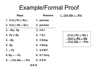algorithm, validity, predicate logic | PPT | Physics | Science