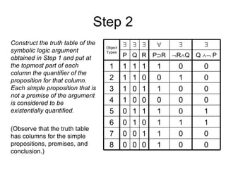 algorithm, validity, predicate logic | PPT | Physics | Science