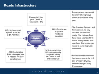 ASCE Infrastucture Report Card | PPT